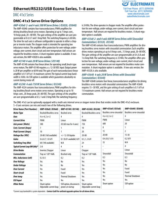 Galil dmc41x3 catalog | PDF