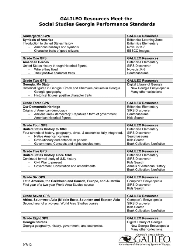 GALILEO and Common Core Standards - Social Studies (Handout) | DOC ...