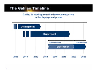 Galileo space horizons2014_lisi_v01 | PPT