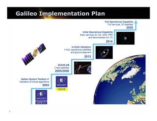 Galileo space horizons2014_lisi_v01 | PPT
