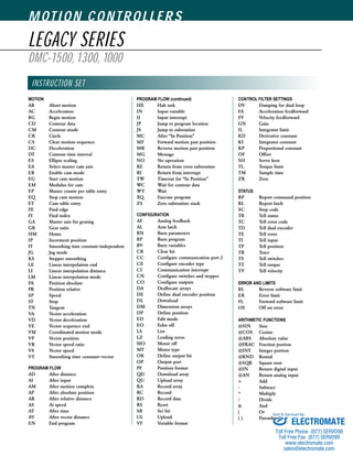 Galil legacy catalog | PDF