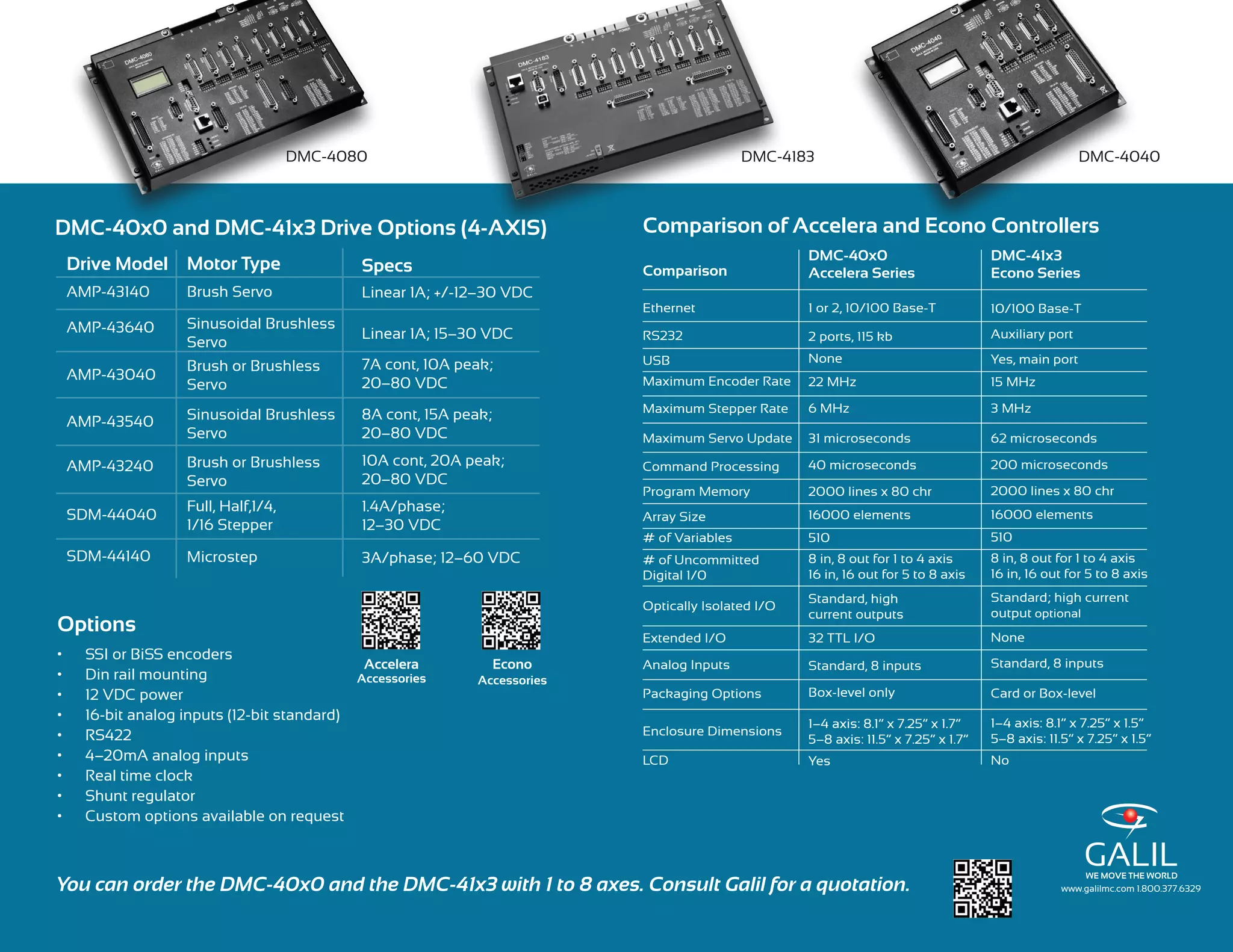 Galil multi axis motion controller brochure | PDF | Computer Peripherals | Computing