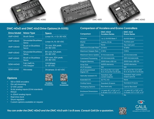 Galil multi axis motion controller brochure | PDF | Computer Peripherals | Computing