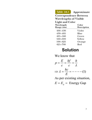 Galium Phosphide & Selenoid.pdf