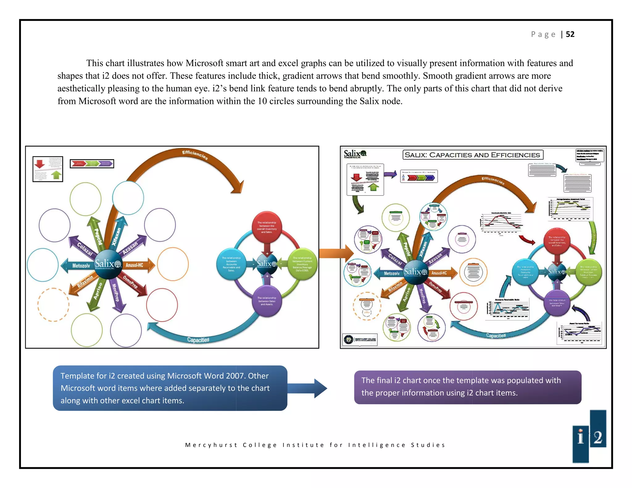 Gallaghers' i2 guidebook | PDF