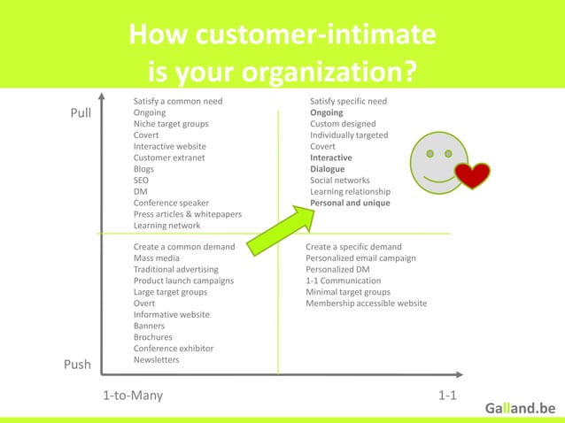 How to excel in customer intimacy | PPT
