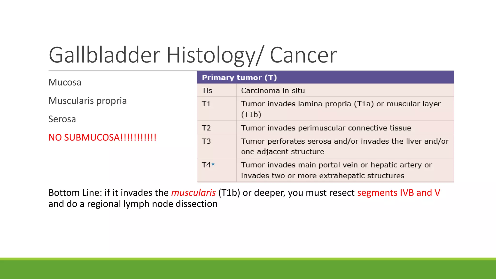 Gallbladder and biliary system 2019 absite | PPTX