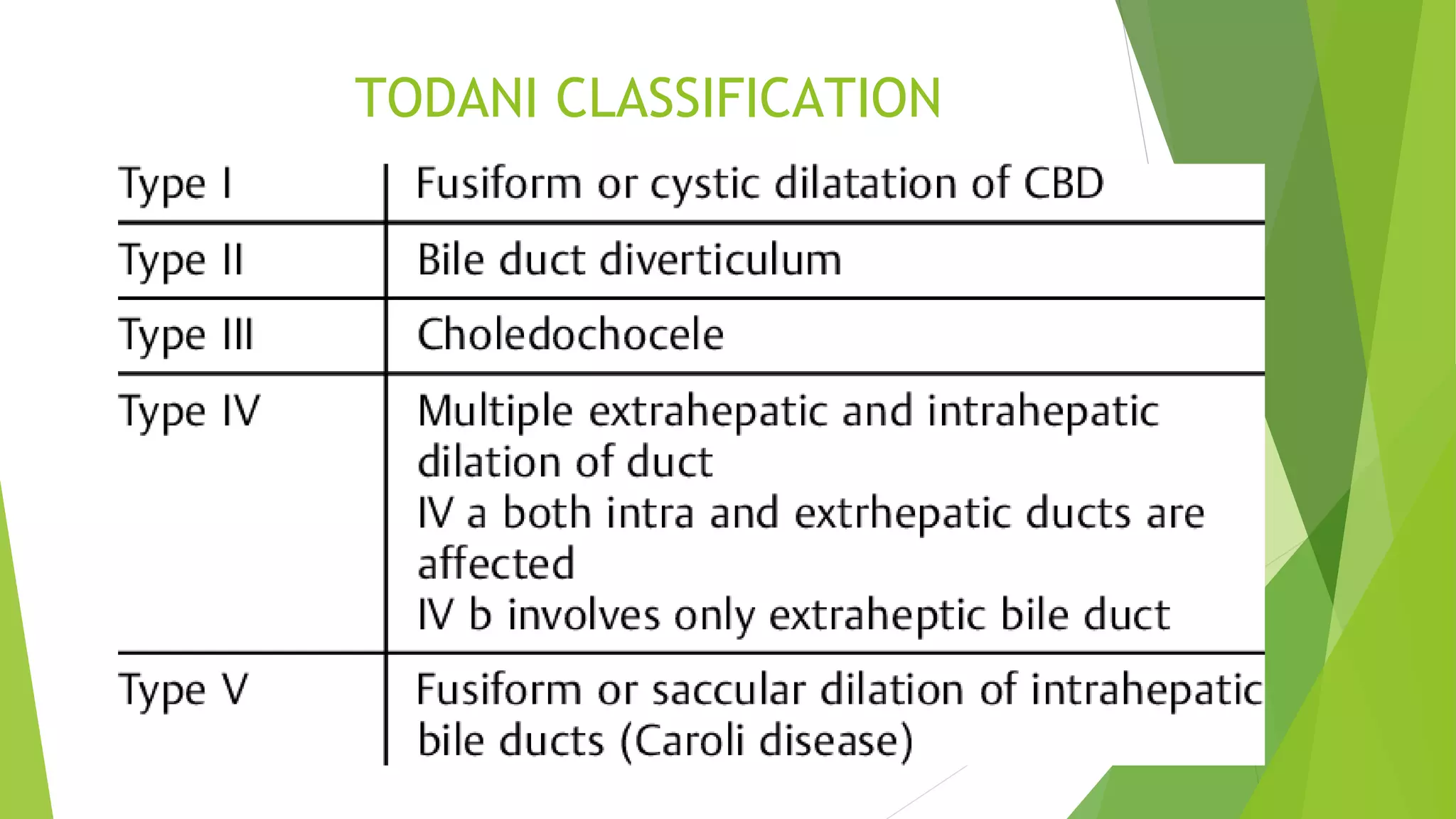 Gallbladder benign conditions | PPTX