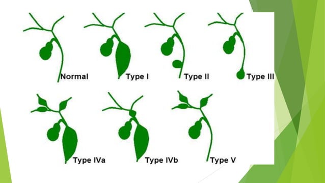 Gallbladder benign conditions | PPTX