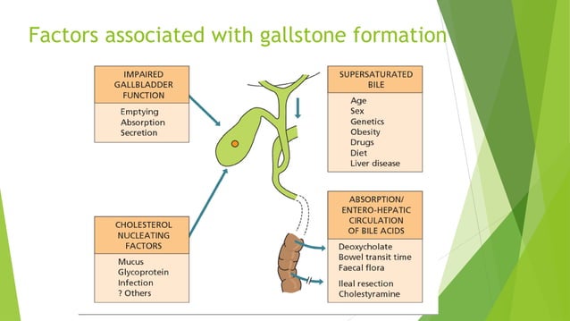 Gallbladder benign conditions | PPTX
