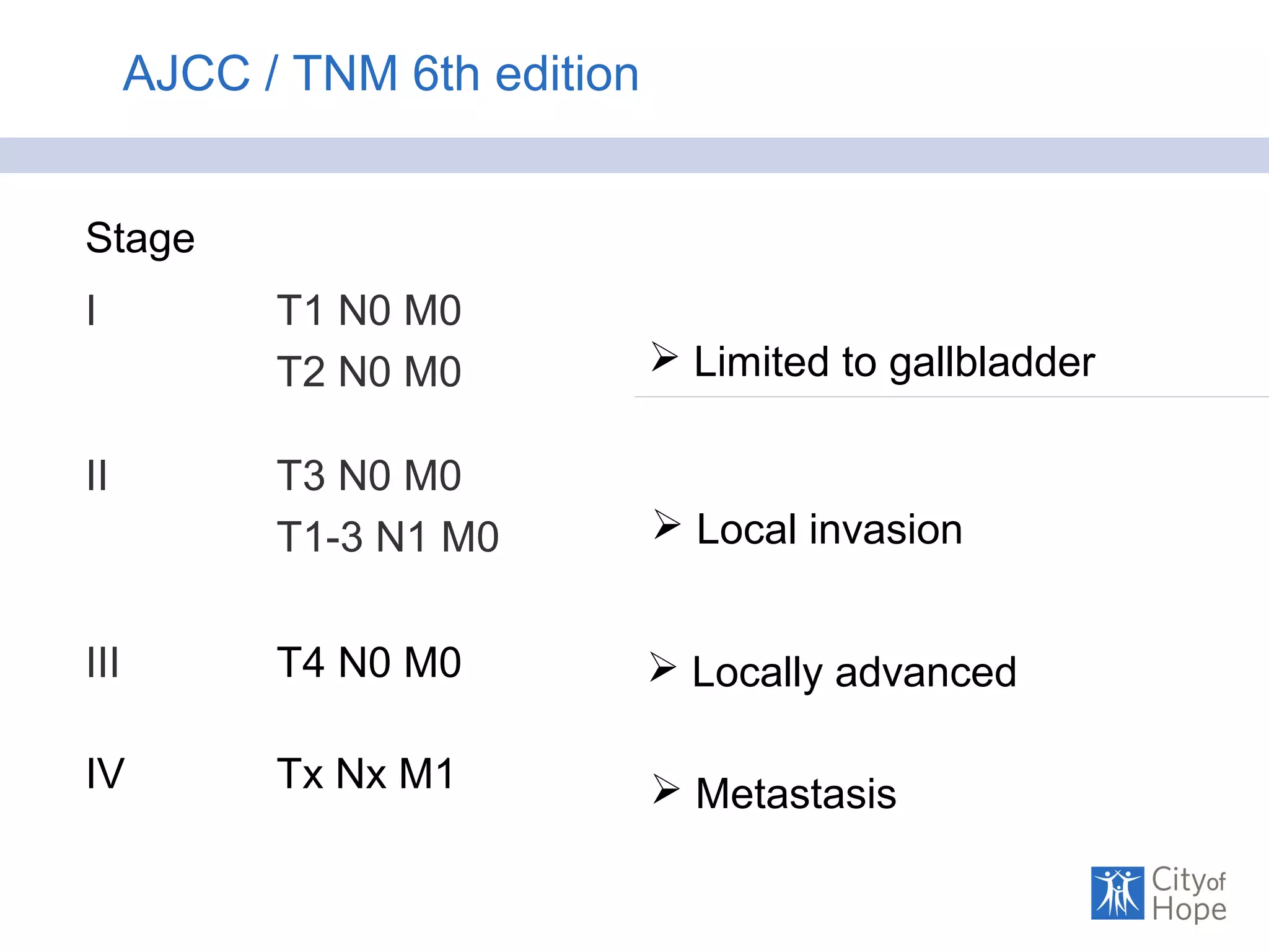Gallbladder cancer | PPT