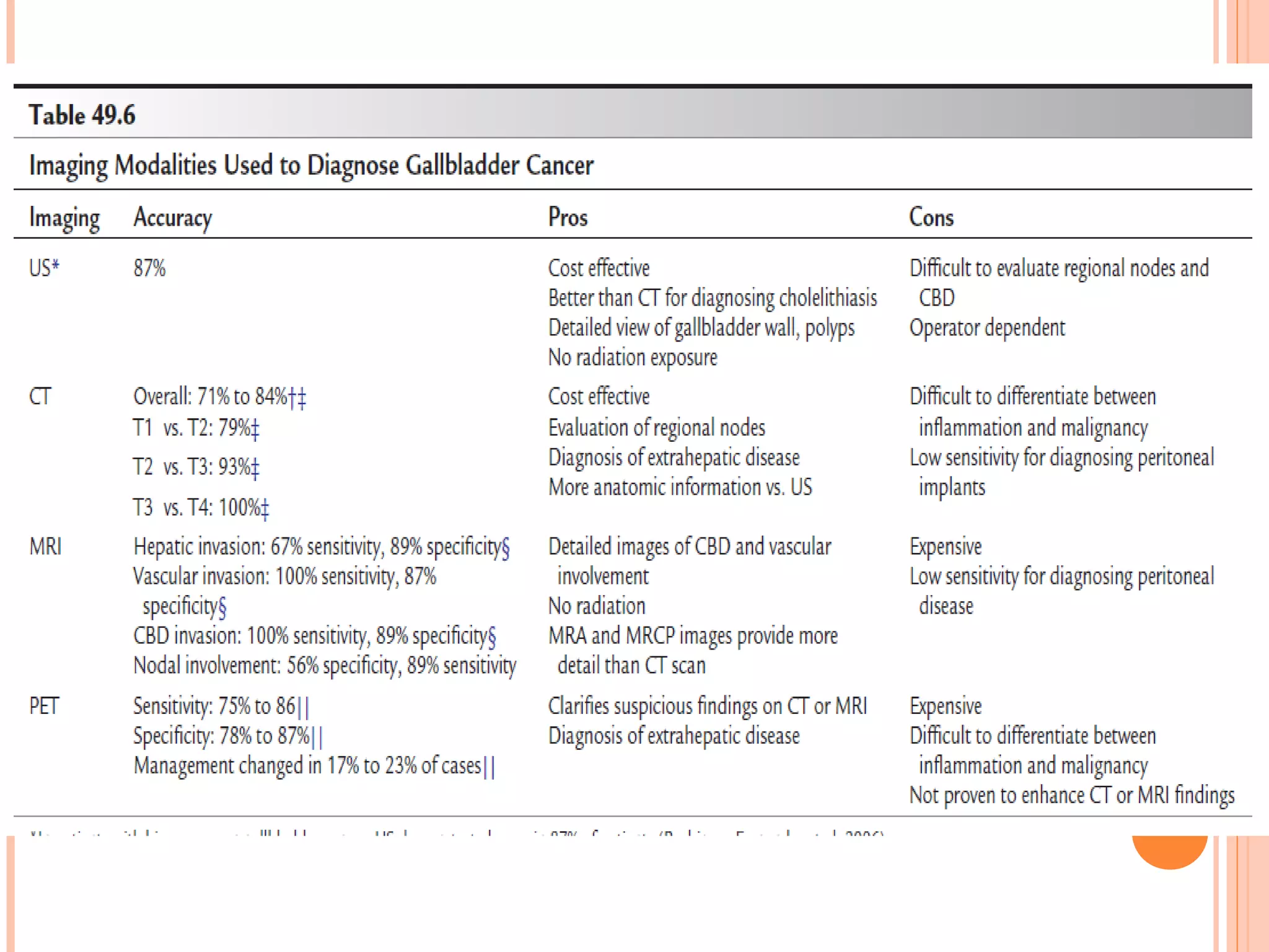 Gall bladder cancer | PPT