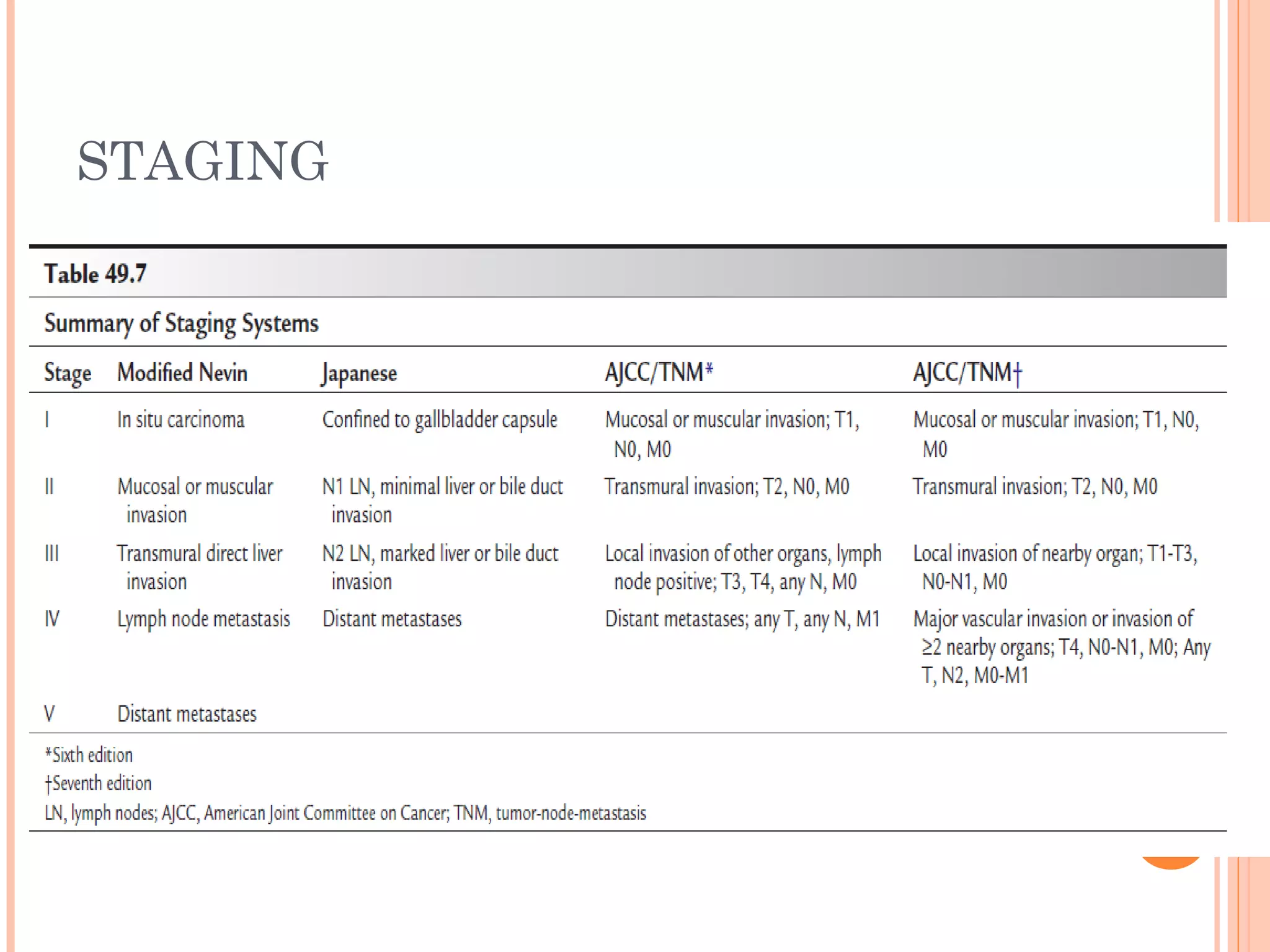 Gall bladder cancer | PPT