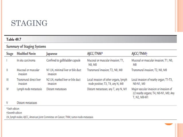 Gall bladder cancer | PPT