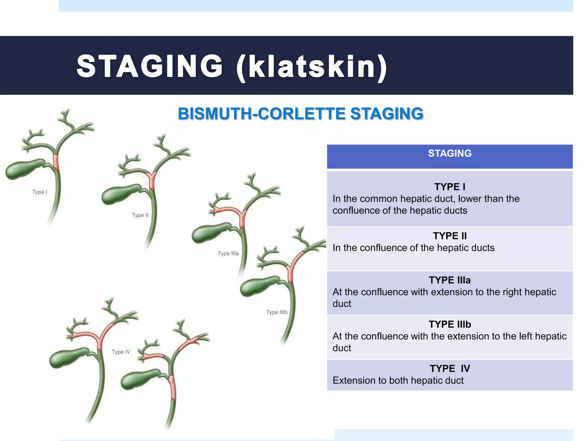 Gallbladder cancer | PPTX
