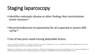 Gall Bladder Cancer.pptx
