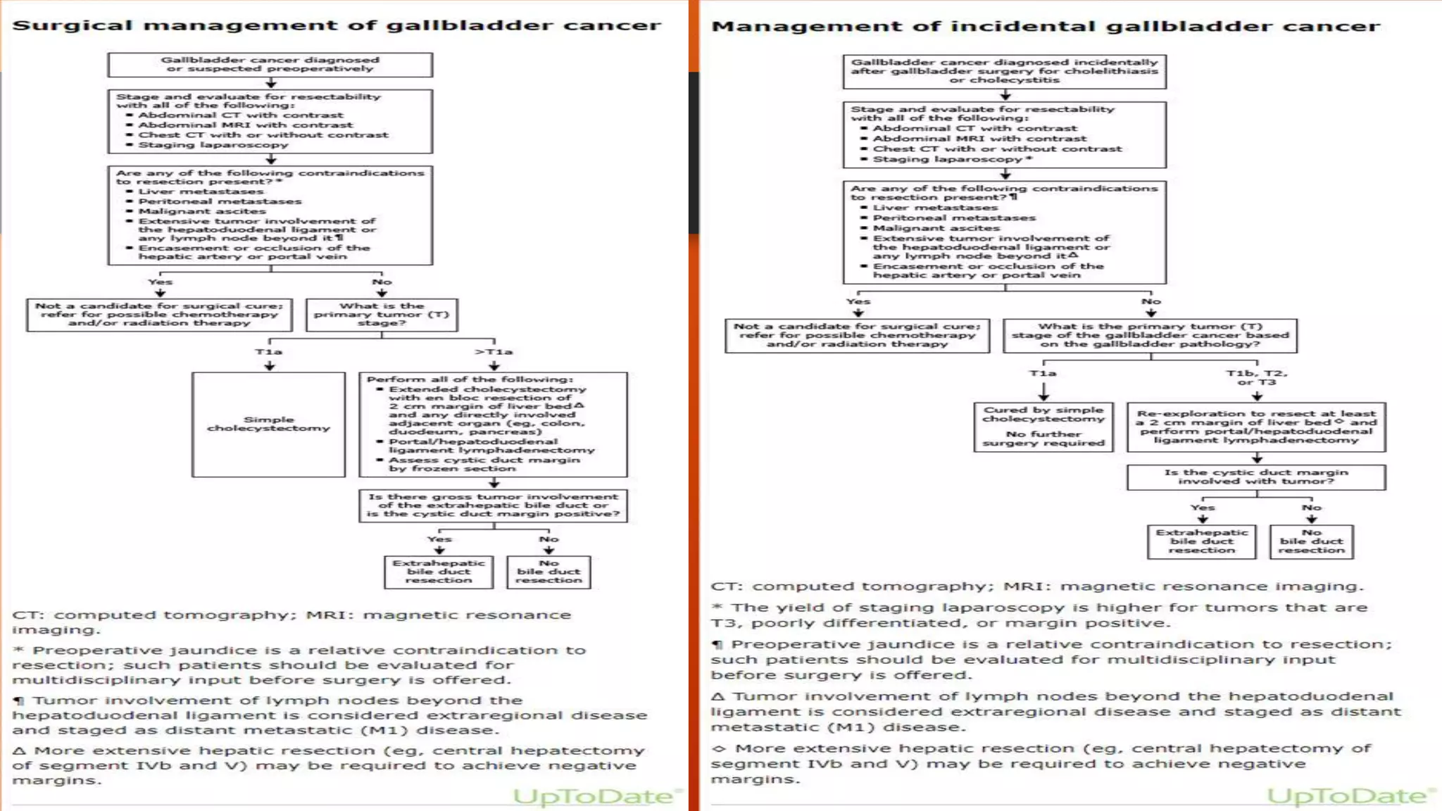 A complete gallbladder cancer review.pptx