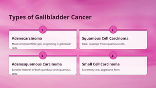 Gallbladder Cancer Treatment in Mumbai, India.pptx