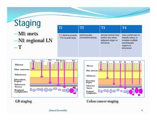 Gall bladder carcinoma | PDF