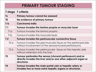 Gall bladder carcinoma.03