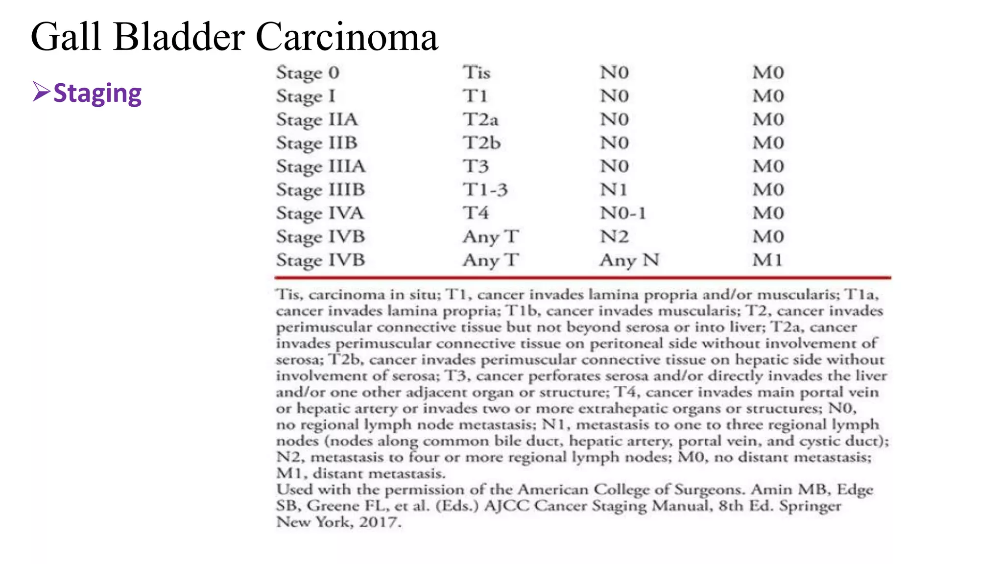Gall bladder carcinoma | PPTX
