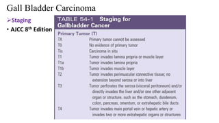 Gall bladder carcinoma | PPTX