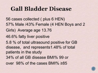 Gallbladder Disease in Children.pptx