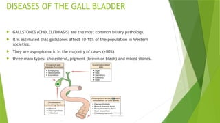 GALLBLADDER DISEASES & OBSTRUCTIVE JAUNDICE.pptx
