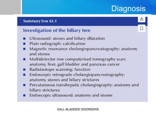 GALL BLADDER DISORDERS: Cholelithiasis and cholecystitis.pptx