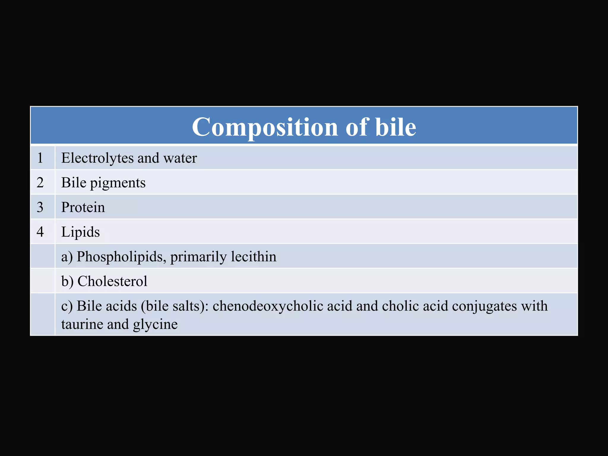 Gallbladder & extrahepatic biliary tree | PPTX