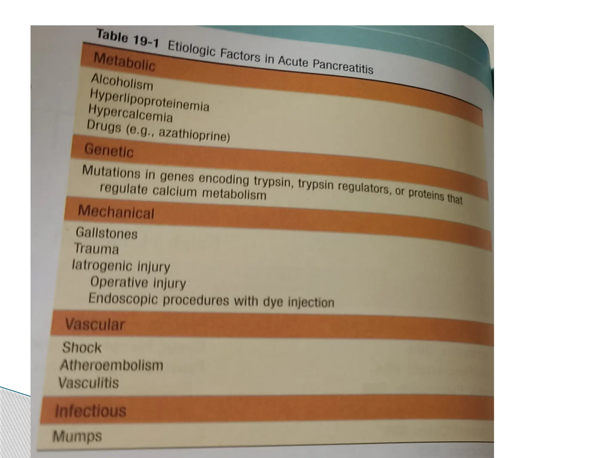 GALL BLADDER & PANCREAS pathology and diseases | PPTX