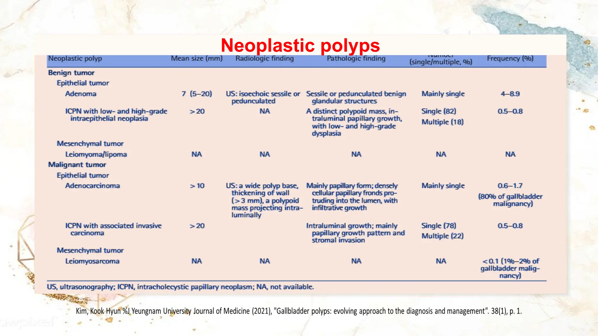 GALLBLADDER POLYPS (điều trị polyp túi mật).pdf