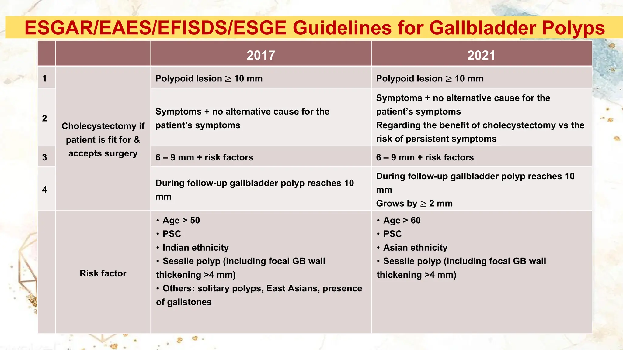 GALLBLADDER POLYPS (điều trị polyp túi mật).pdf