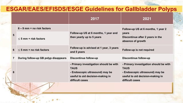 GALLBLADDER POLYPS (điều trị polyp túi mật).pdf