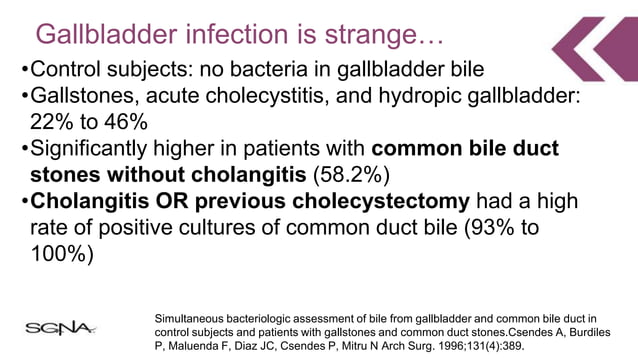 Fun Functional Gallbladder Disorders: Update on Hypo and Hyperkinetic ...