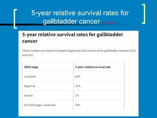 Gallblader Ca.ppt