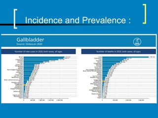 Gallblader Ca.ppt