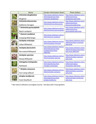 Gallery of california native plants a | PDF