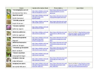 Gallery of california native plants a | PDF