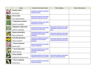Gallery of california native plants p | PDF