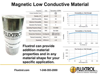 Gallery of Fluxtrol Magnetic Flux Concentrators | PPT