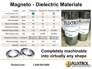 Gallery of Fluxtrol Magnetic Flux Concentrators | PPT