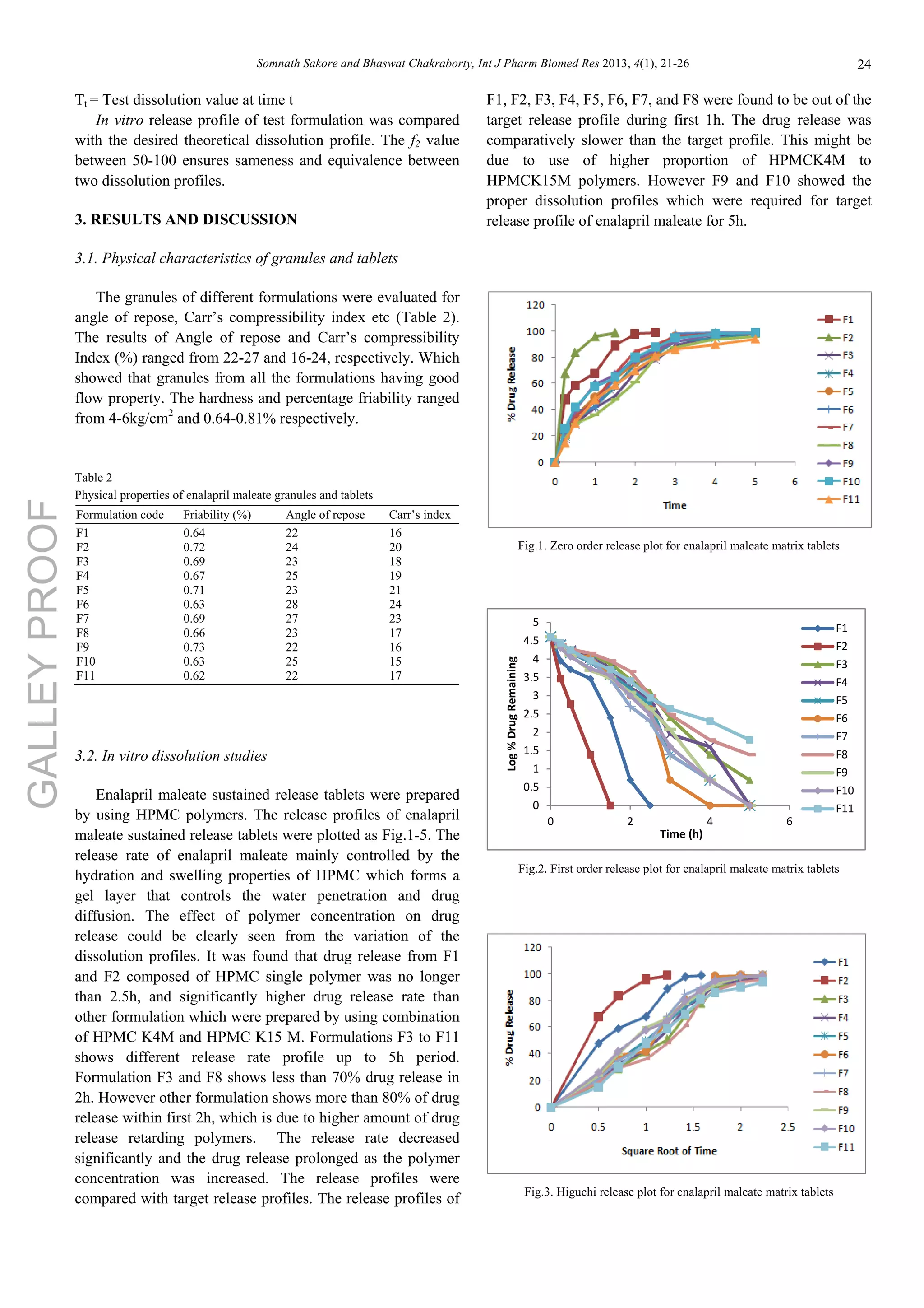Formulation And Evaluation Of Enalapril Maleate Sr Matrix Tablets Pdf
