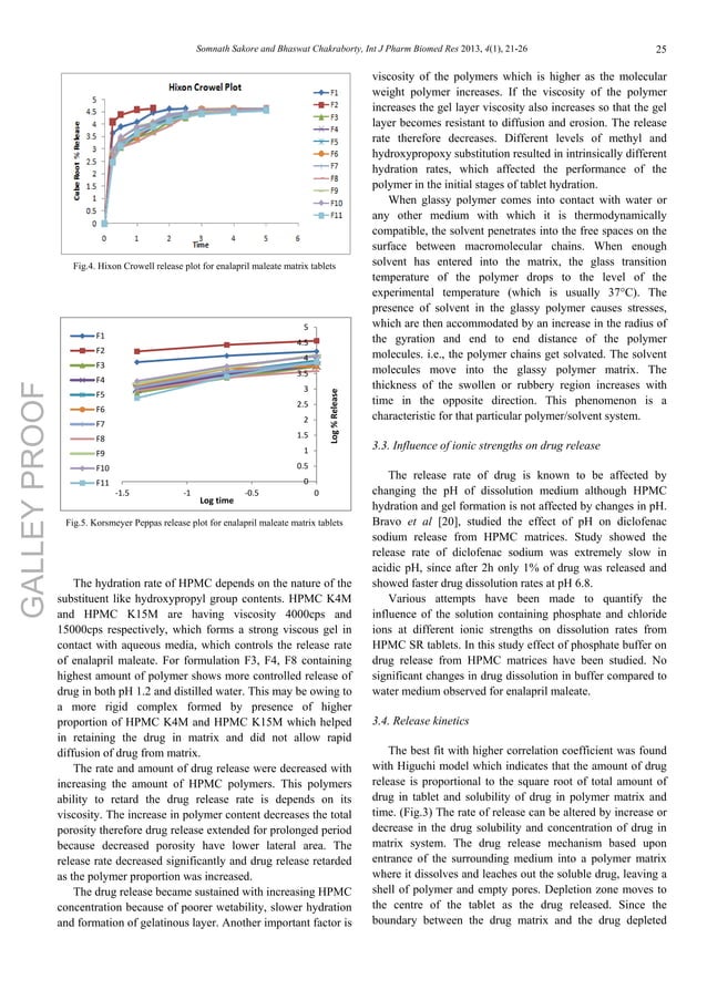 Formulation And Evaluation Of Enalapril Maleate Sr Matrix Tablets Pdf