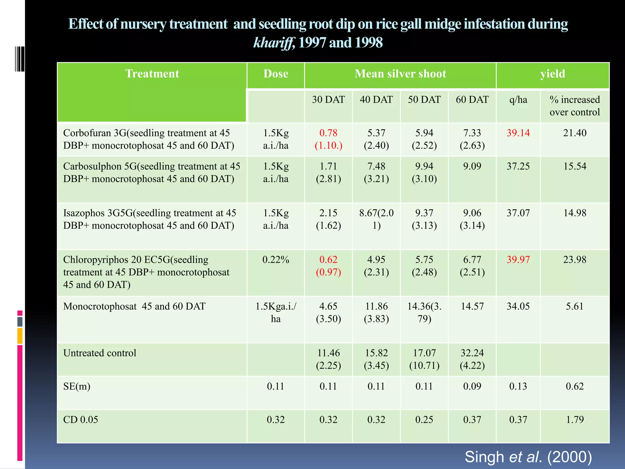 Gall forming insects, mites and their management | PPTX
