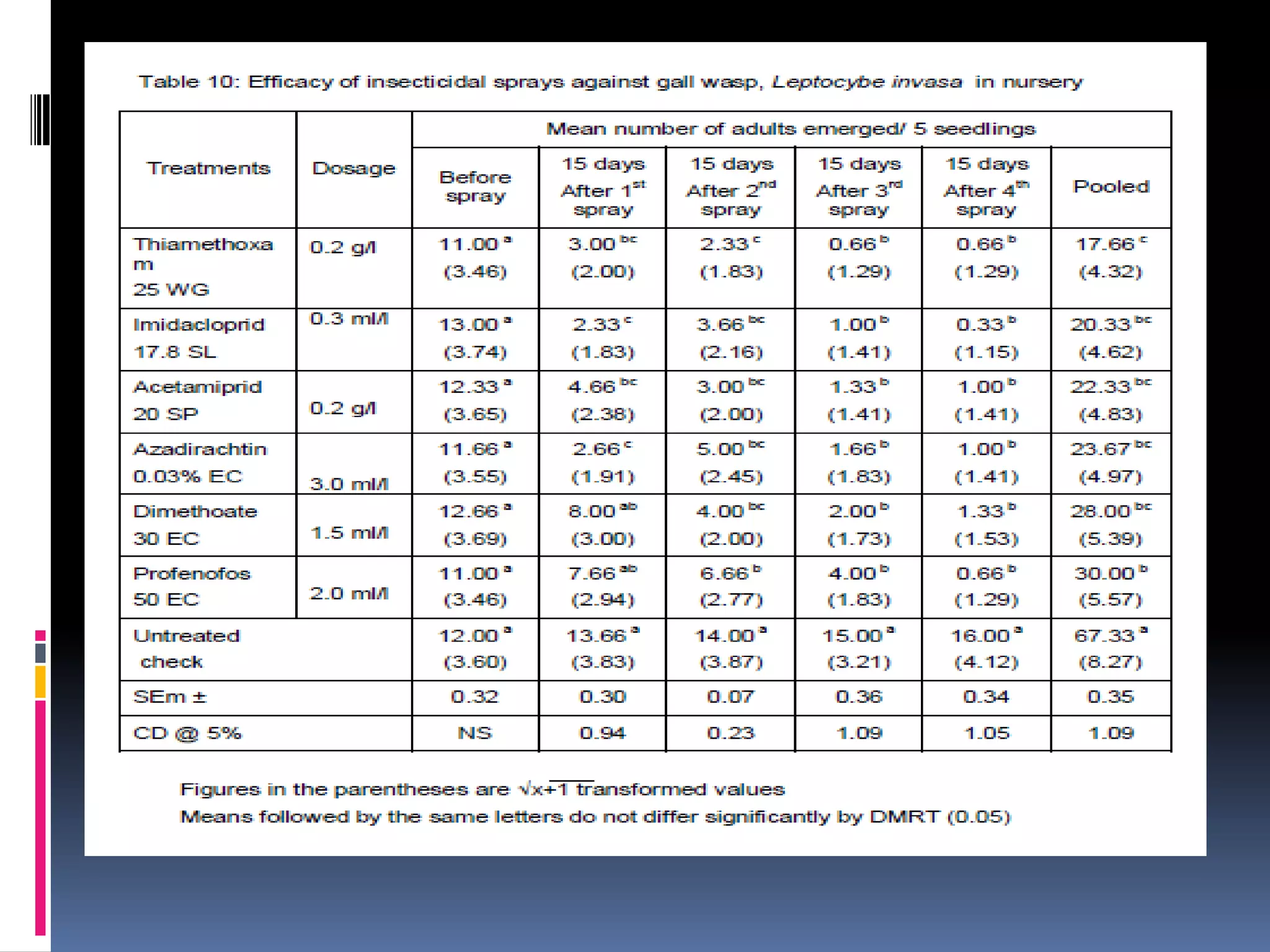 Gall forming insects, mites and their management | PPTX