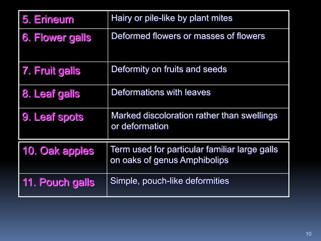 Gall forming insects, mites and their management | PPTX | Birdwatching ...
