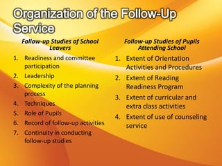 Gallogo placement and follow up | PPTX