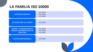 SERIE DE NORMAS ISO 10000. DEFINICIÓN DE NORMAS | PDF