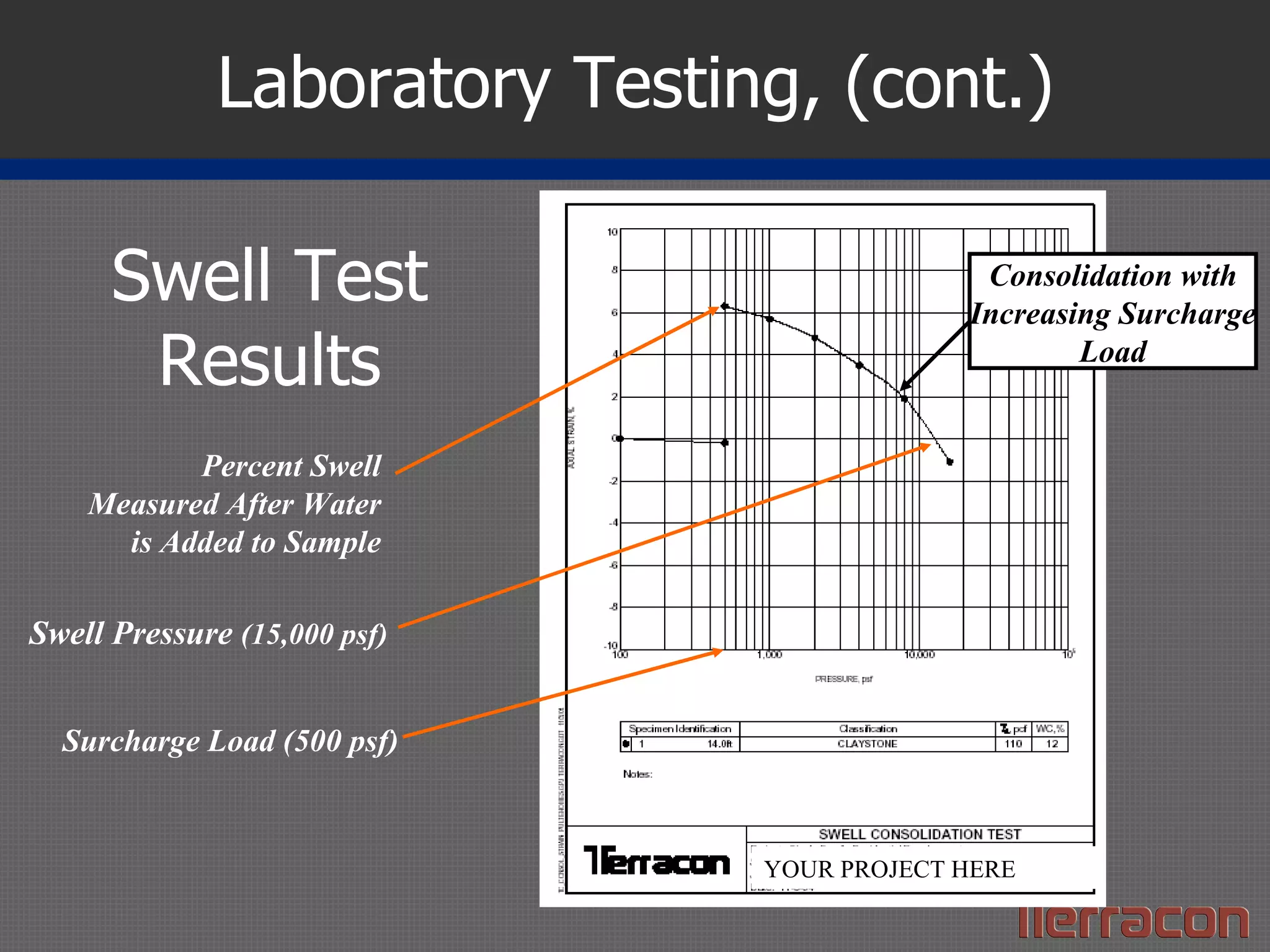 General Geotechnical Presentation | PPT